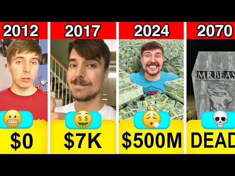 Evolution MrBeast's Net Worth From 2012 To 2024