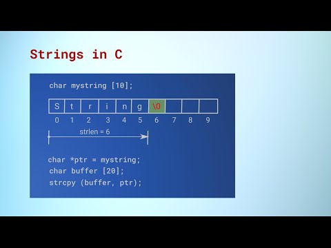 Strings in C