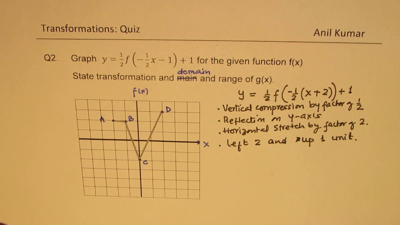Transformation of Functions and Steps to Sketch Graph MCR3U Quiz Combined Transformation GCSE