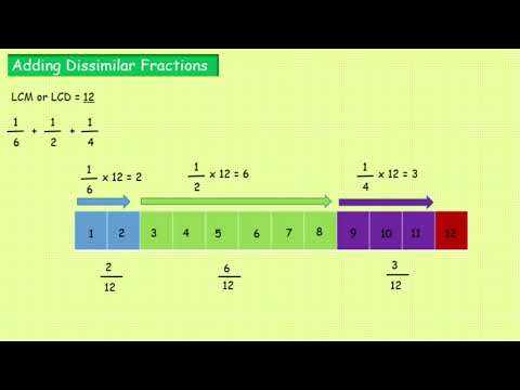 Adding Dissimilar Fractions