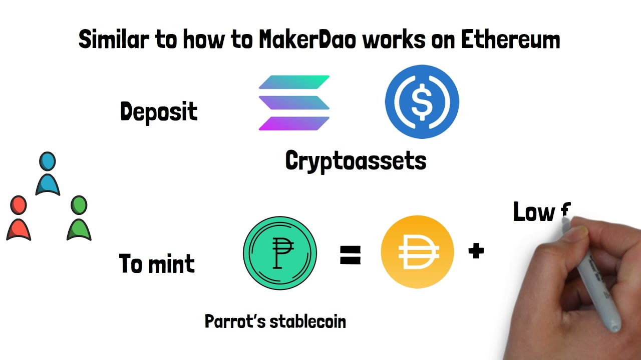 Introducing Parrot Protocol