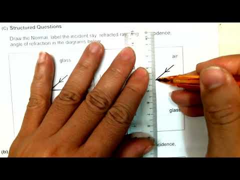 Angle of incidence & refraction