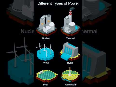 Different types of power sources | electric powerhouse #electrical #voltage #technicalsaudiinfo
