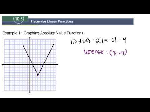 10.5 Example 1 Graphing Absolute Value Functions