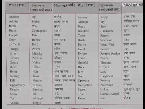 SYNONYMS