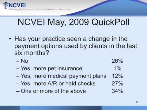 Trends in veterinary medicine and how this impacts your practice