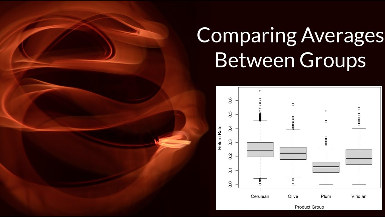 Unit 9 - Part 5 - Comparing Averages Between Groups