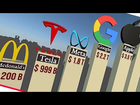 Top RICHEST Companies in the world goin down the net worth. #networth # company