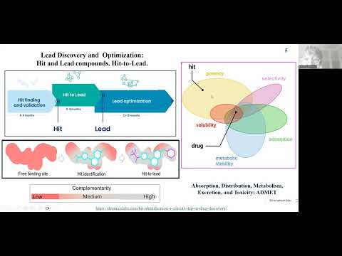 Anna Shestopalova “Drug Design and Repurposing: An Overview with Selected Examples”