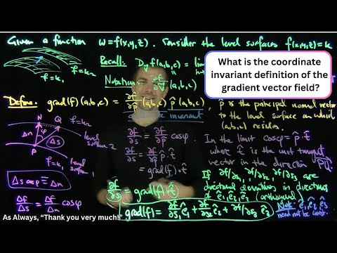 The Geometric Definition of the Gradient