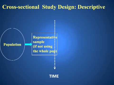 Descriptive Cross-sectional Study Design