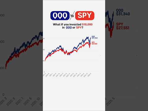 QQQ VS SPY ETFμ $10,000 ν¬μ νλ€λ©΄?