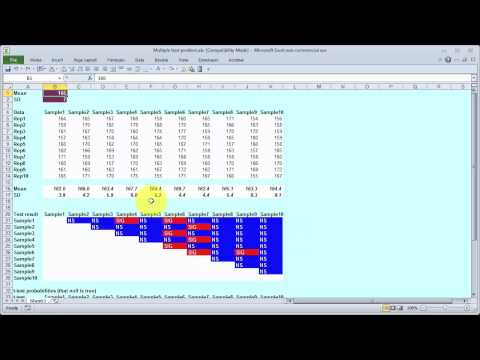 The problem of doing many t-tests to compare a set of means