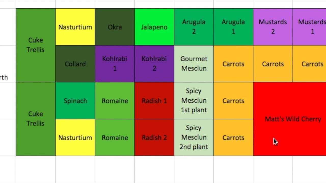 My 2017 Square Foot Garden Plan