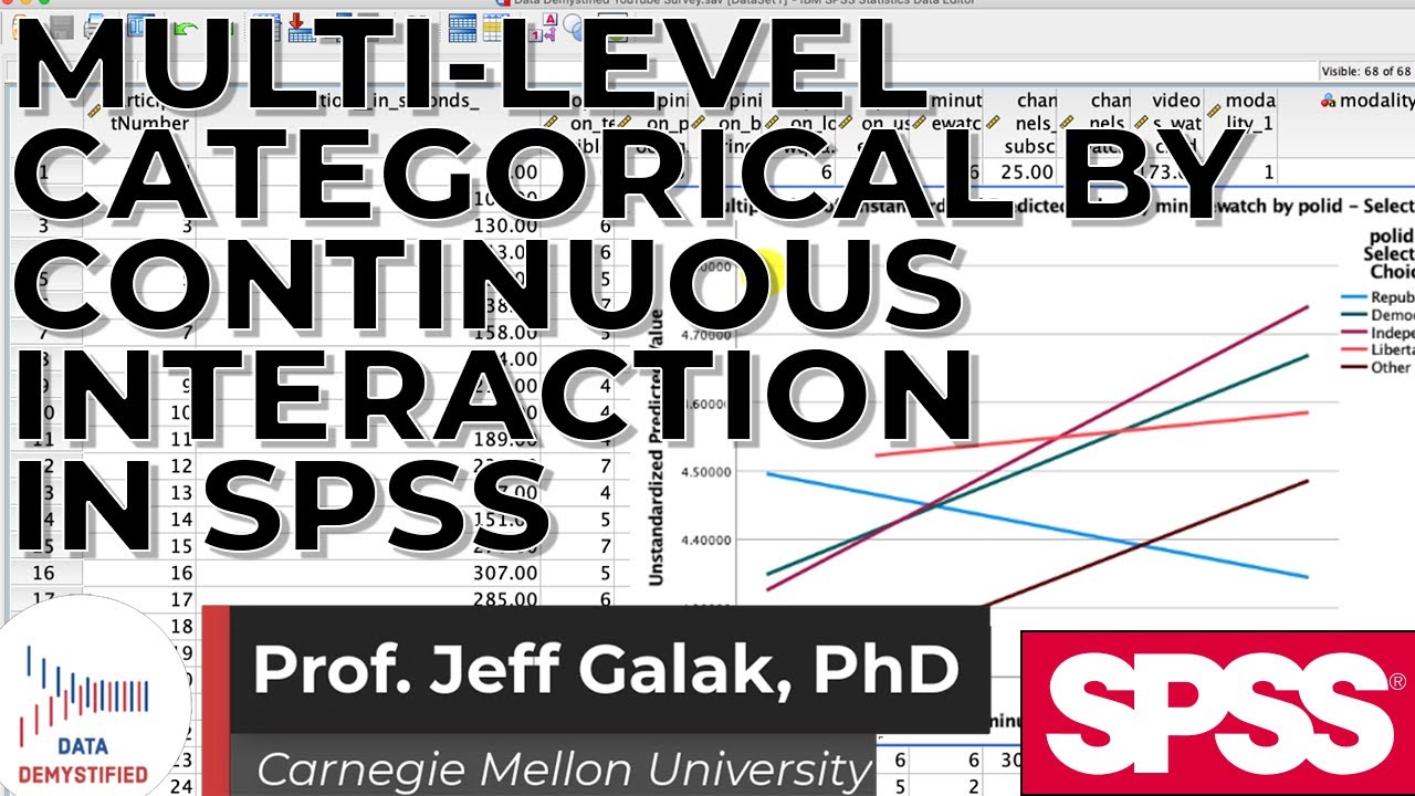 Multi-level categorical x continuous interaction (linear regression)  SPSS (SPSS Tutorial Video #35)