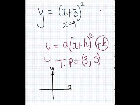 Turning point form