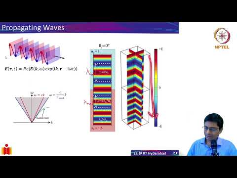 1.4 Propagating and Evanescent Waves