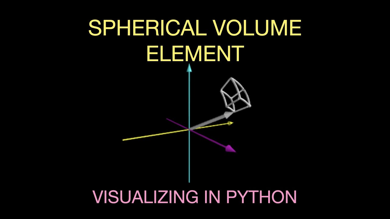 Drawing the Spherical Volume Element in Python