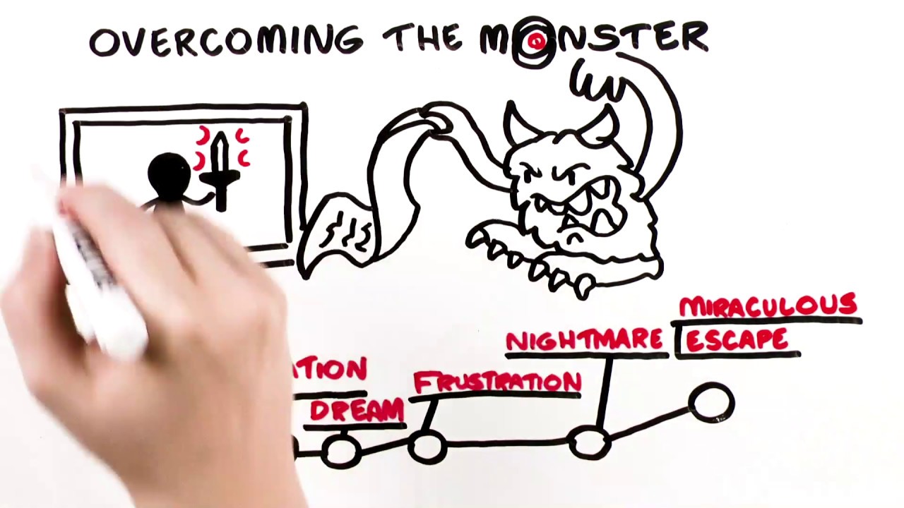 What are the 7 Major Plots in Storytelling?