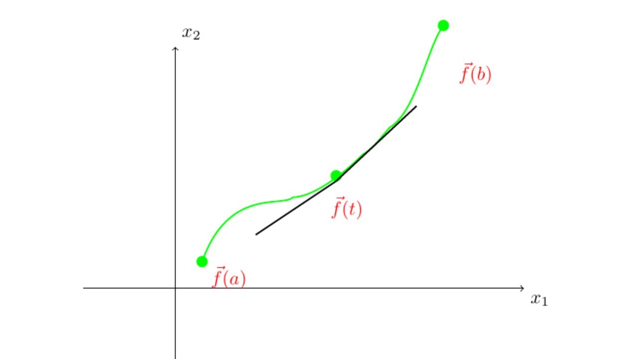 Draw Beautiful Vector Diagrams in LaTeX with TikZ | Step-by-Step Tutorial for Beginners