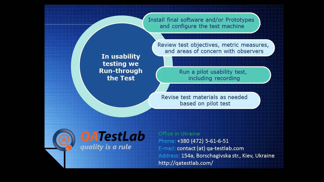 Chief Activities In Usability Testing