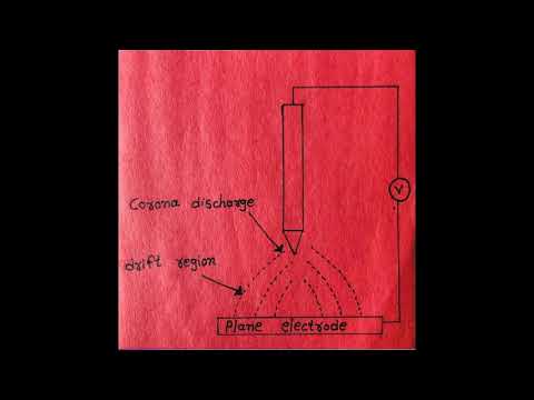 Corona Effect (Transmission Line )