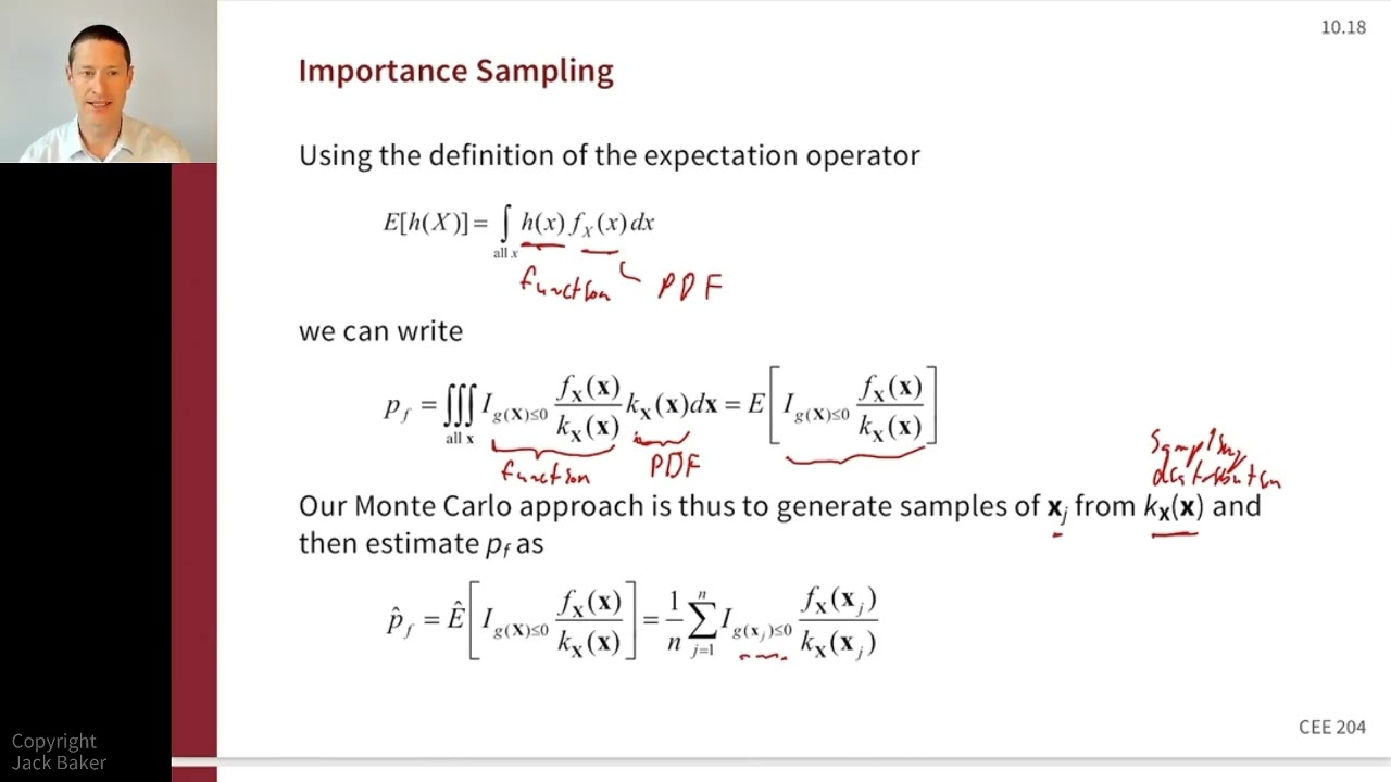 Structural Reliability 10d - Importance sampling