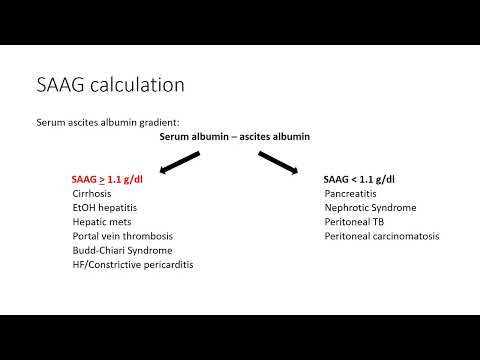 Serum Ascites Albumin Gradient SAAG