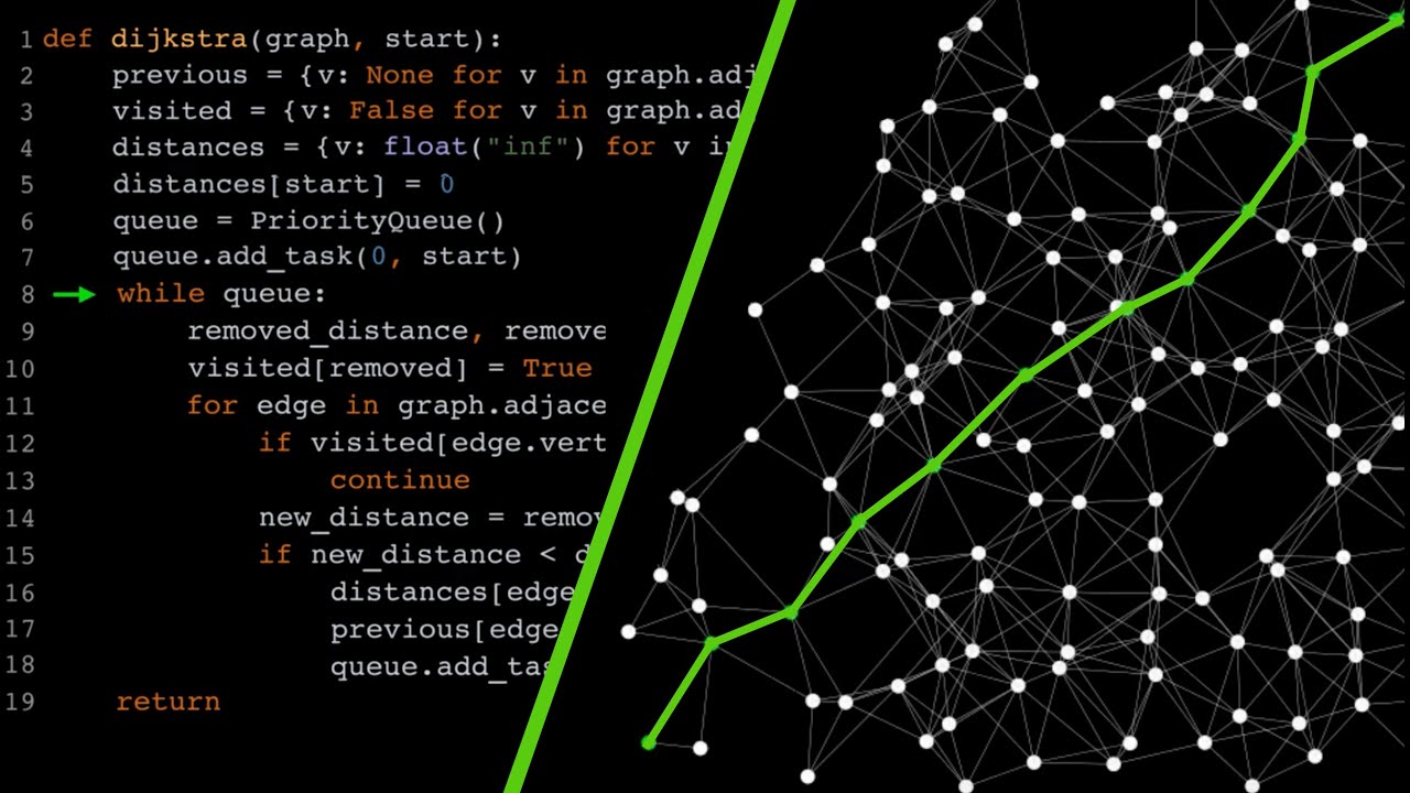 Dijkstra's Algorithm - A step by step analysis, with sample Python code