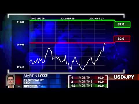 NPFOREX on INR/USD, JPY/USD & CNY/USD