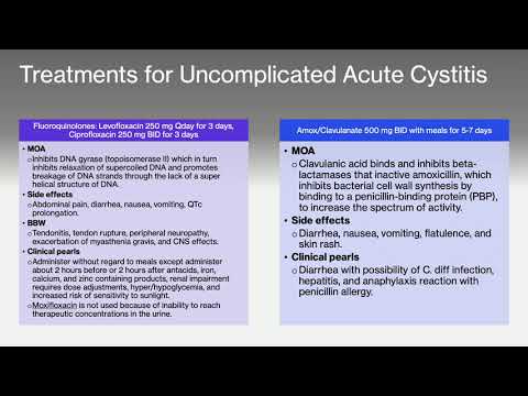 Management of Acute Uncomplicated Cystitis and Pyelonephritis