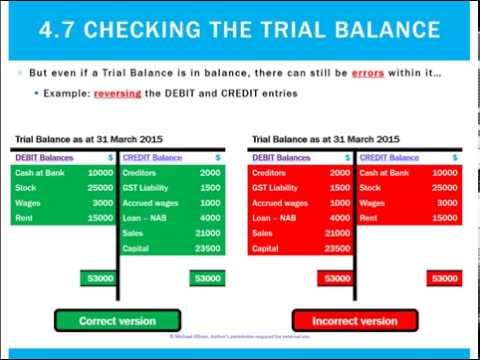 4.7 Checking the Trial Balance
