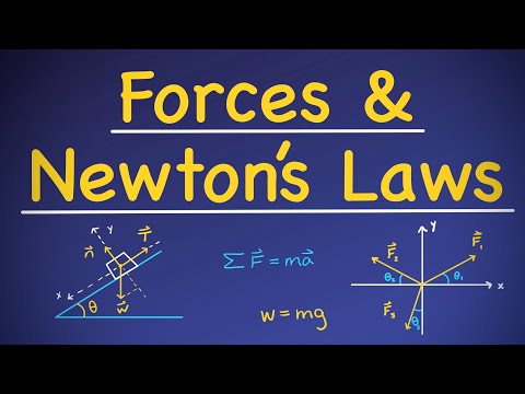 Forces and Newton's Laws of Motion [Overview]