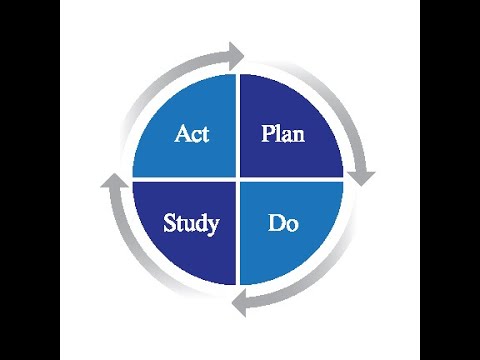 Dr. Deming on Plan-Do-Study-Act (PDSA).