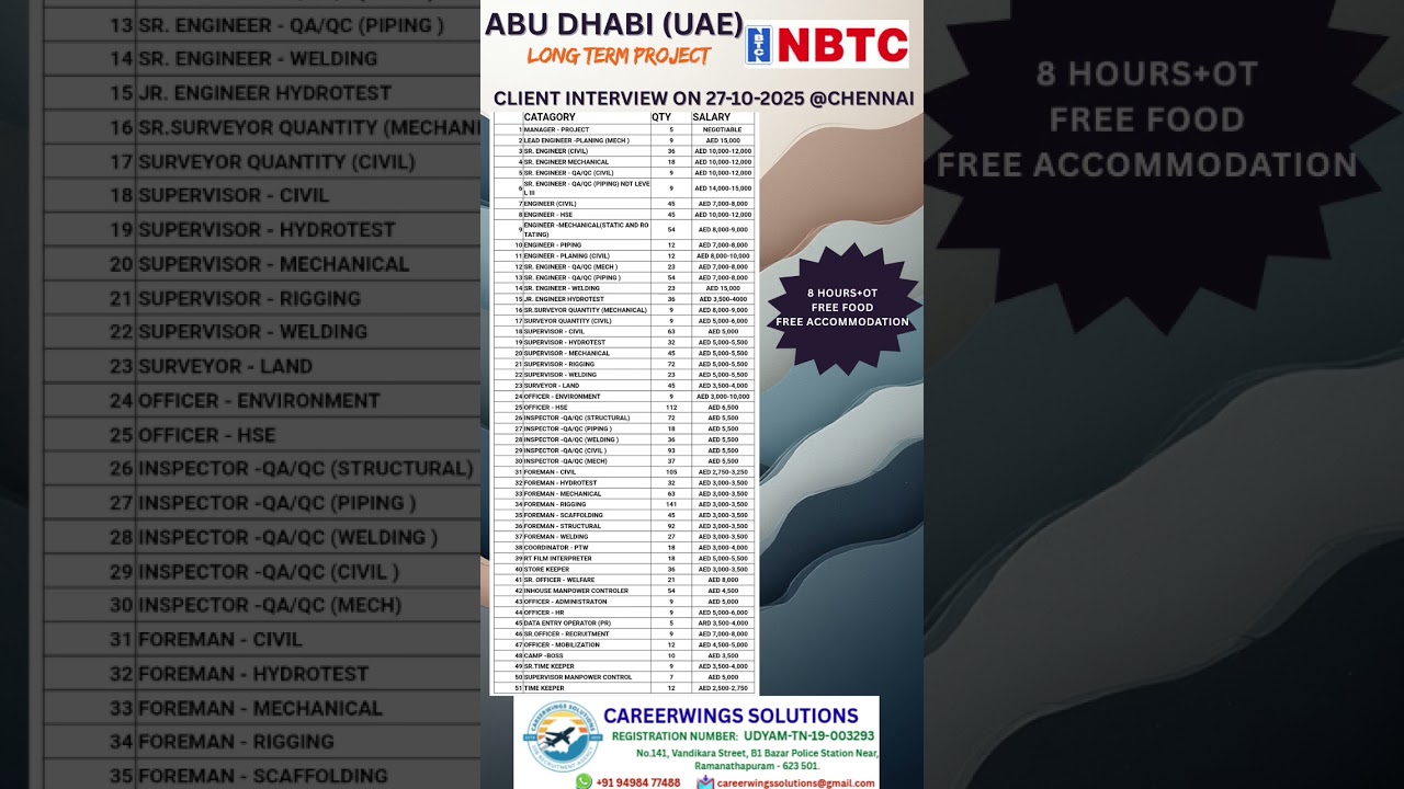 NBTC Abu Dhabi Jobs 2025 | Chennai Interview | High Salary + Free Food & Stay 🍽️🏠