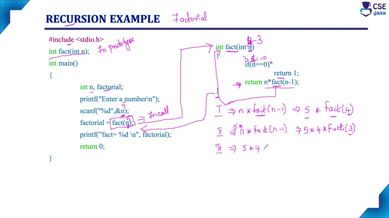 Recursion| Recursion in C| Factorial example using Recursion | Lec 104 | C Programming Tutorials