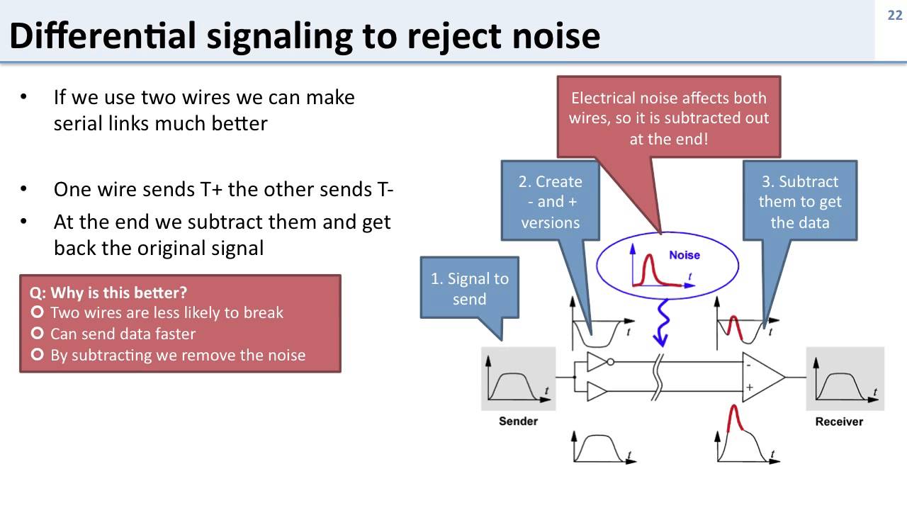 L10.2-LONG-connecting-devices-quiz