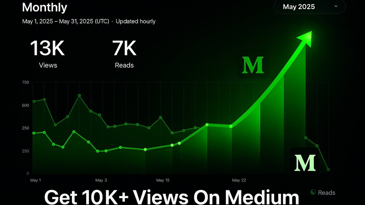 How To Get 10K+ Views On Medium.