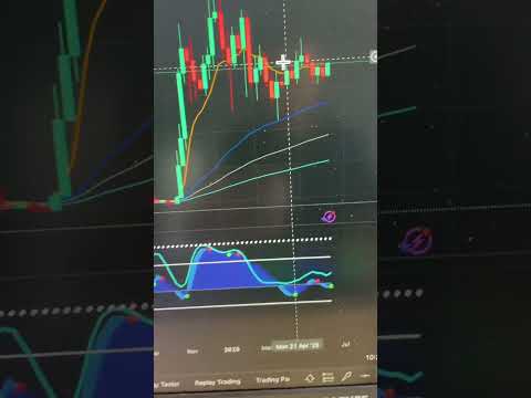 XRP Breaking Out π | Massive Long-Term Signal for Crypto Bulls