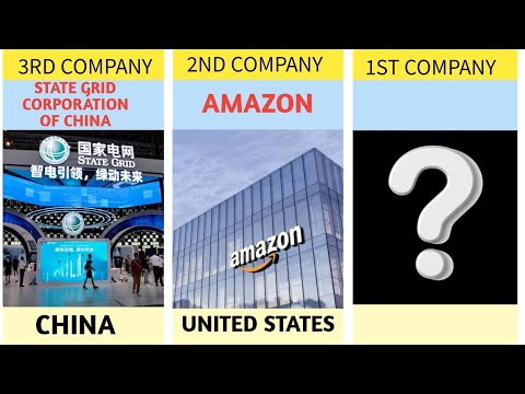 World's Top 50 Largest Companies 2025