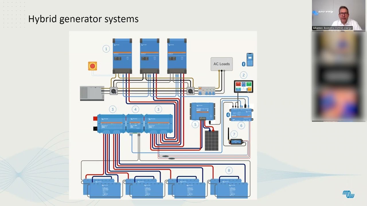Understanding Hybrid Generator Systems: Insights from Victron Energy's ...