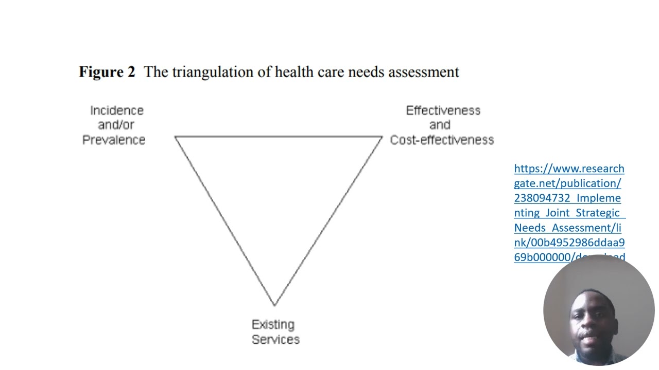 Health needs assessment TUTORIAL- part 1
