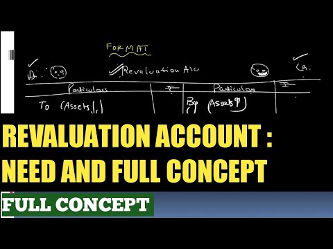 Revaluation Account class 12|Meaning and Its concept | Partnership Accounts|in Hindi|