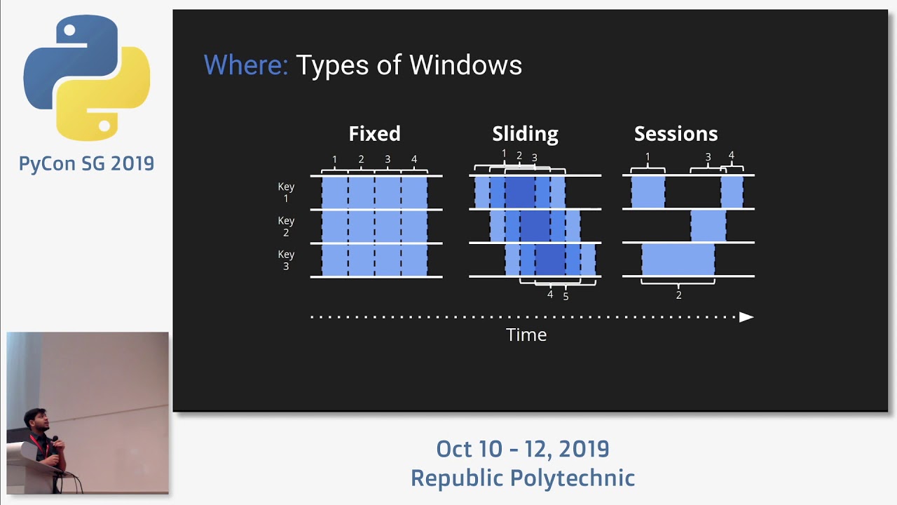Stream Processing Fundamentals with Apache Beam - PyCon SG 2019