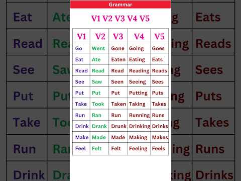 V1, V2, V3, V4, V5 List with Examples, Verb Past Simple, Present & Past Pariticiple 3rd Person