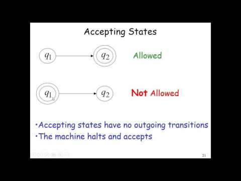 Turing Machine in HINDI URDU with examples