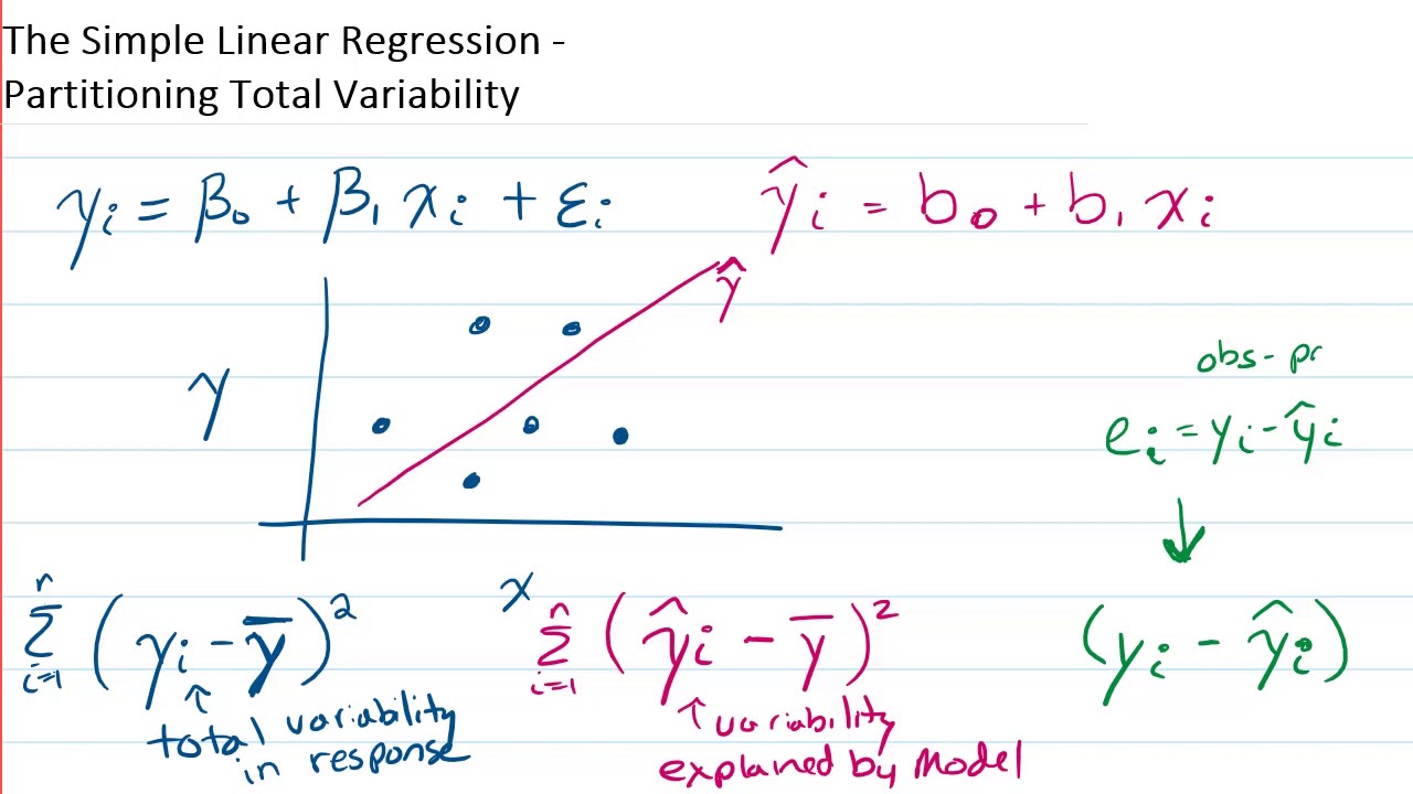 Simple Linear Regression - Partitioning Total Variability