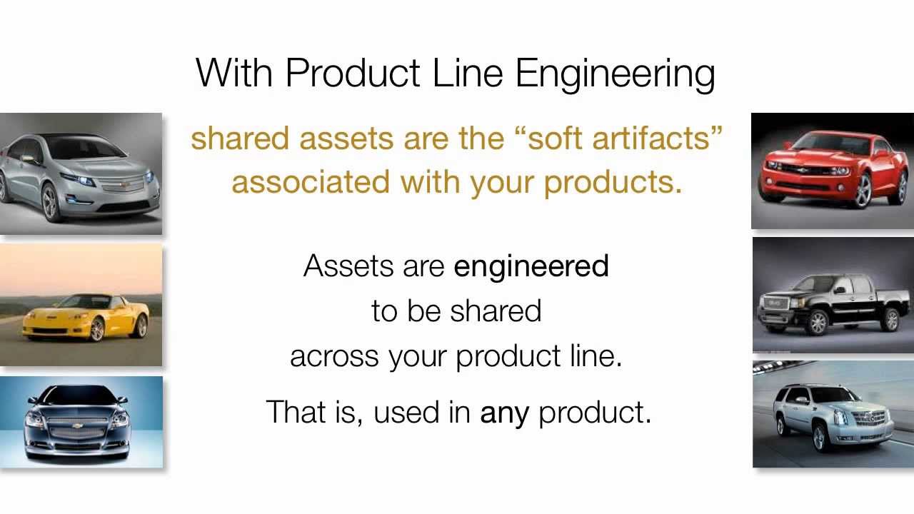 Product Line Engineering Introduction
