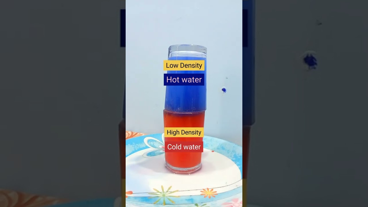 Experiment on Density#Basic science