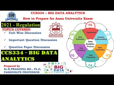 Anna University Exam Preparations - CCS334 Big Data Analytics Important Questions